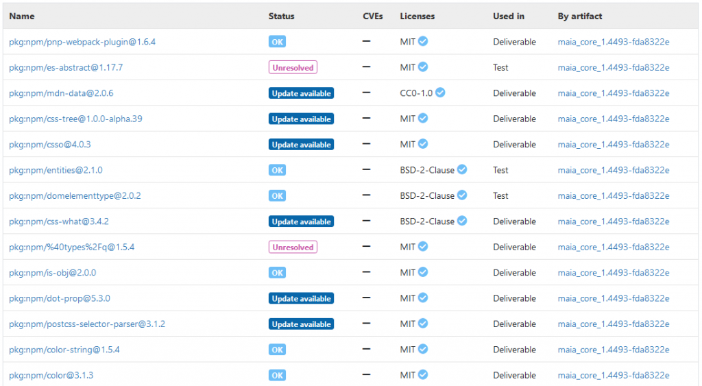 New MAIA feature: software supply chain health monitoring. - T2 Data