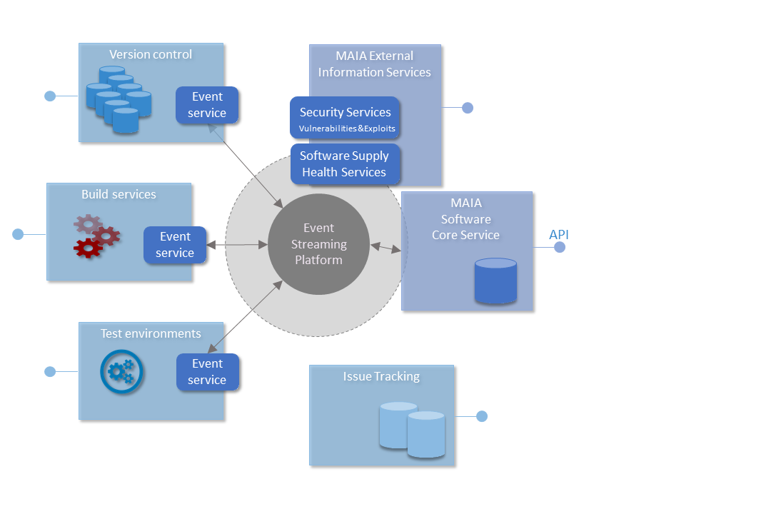 T2 Data – Software tools and services
